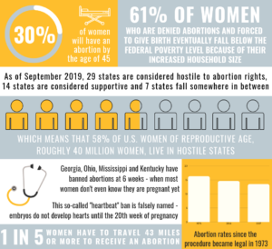 The Reality of Reproductive Rights in the U.S.- The kNOw Youth Media
